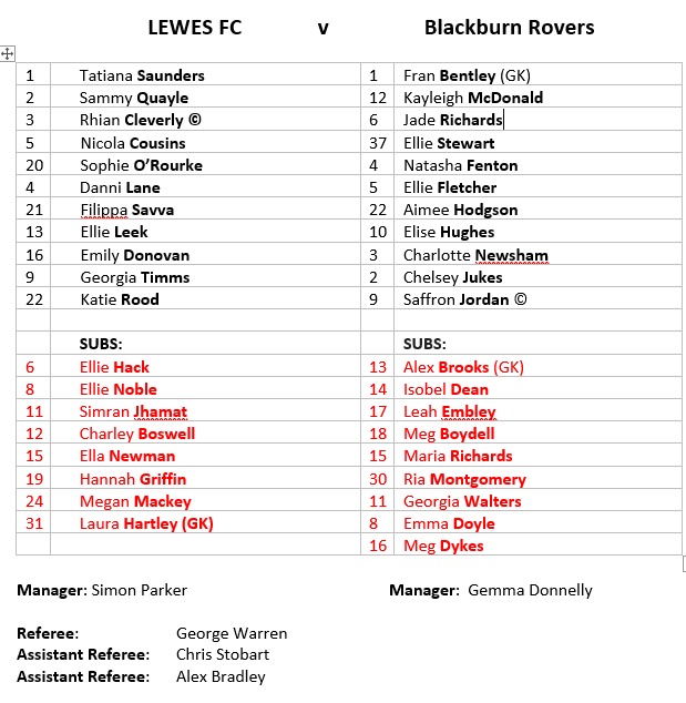 Team-sheet-1 – Lewes FC progcast